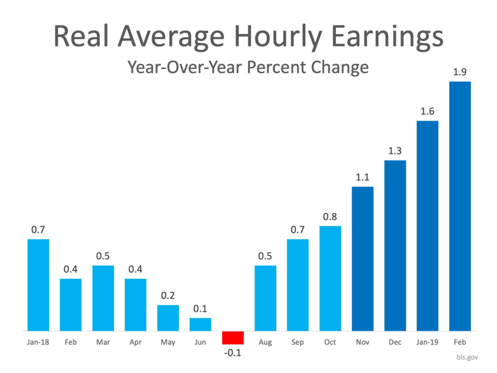 3 Graphs that Show What You Need to Know About Today’s Real Estate ...